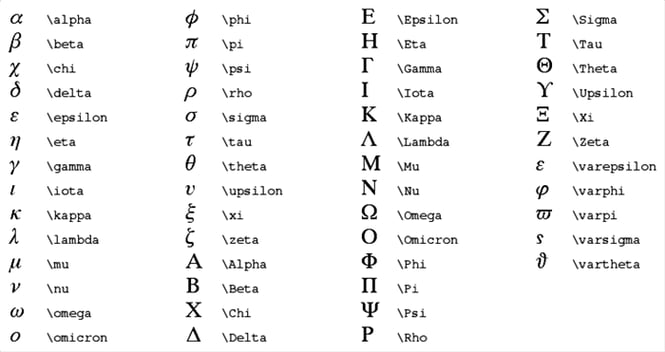 Chemistry Tutoring Explaining Greek Symbols In Organic Chemistry chemistry-tutoring-explaining-greek-symbols-in-organic-chemistry