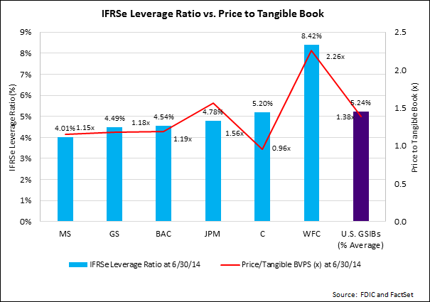 Why a Fortress Balance Sheet Matters to the C-Suite