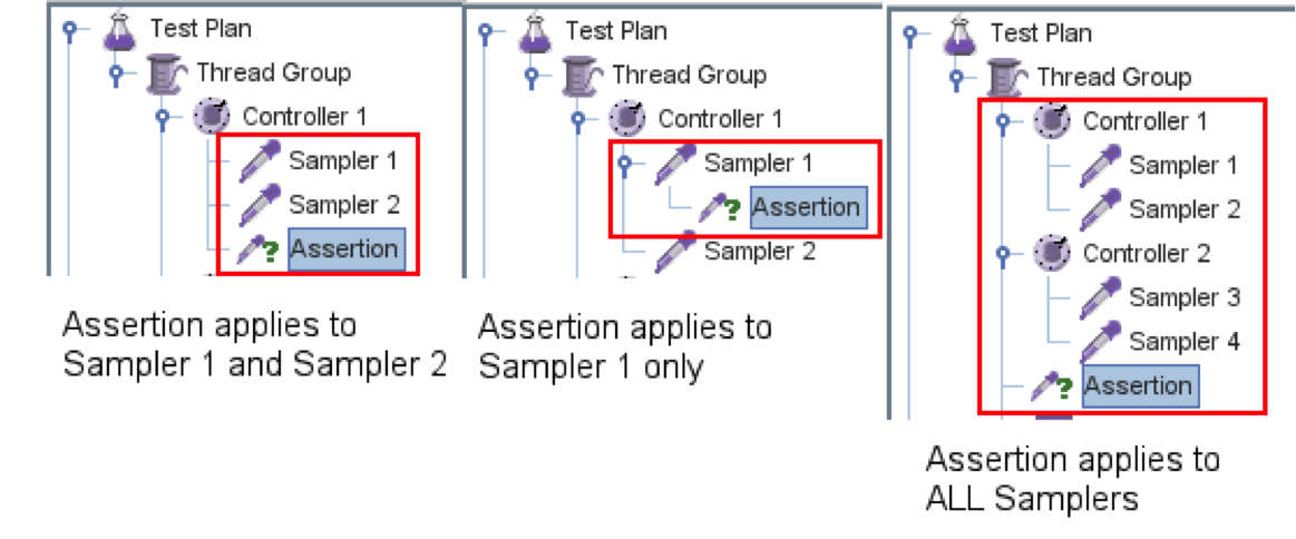 Jmeter Beanshell Assertion Is Not Running Stack Overflow