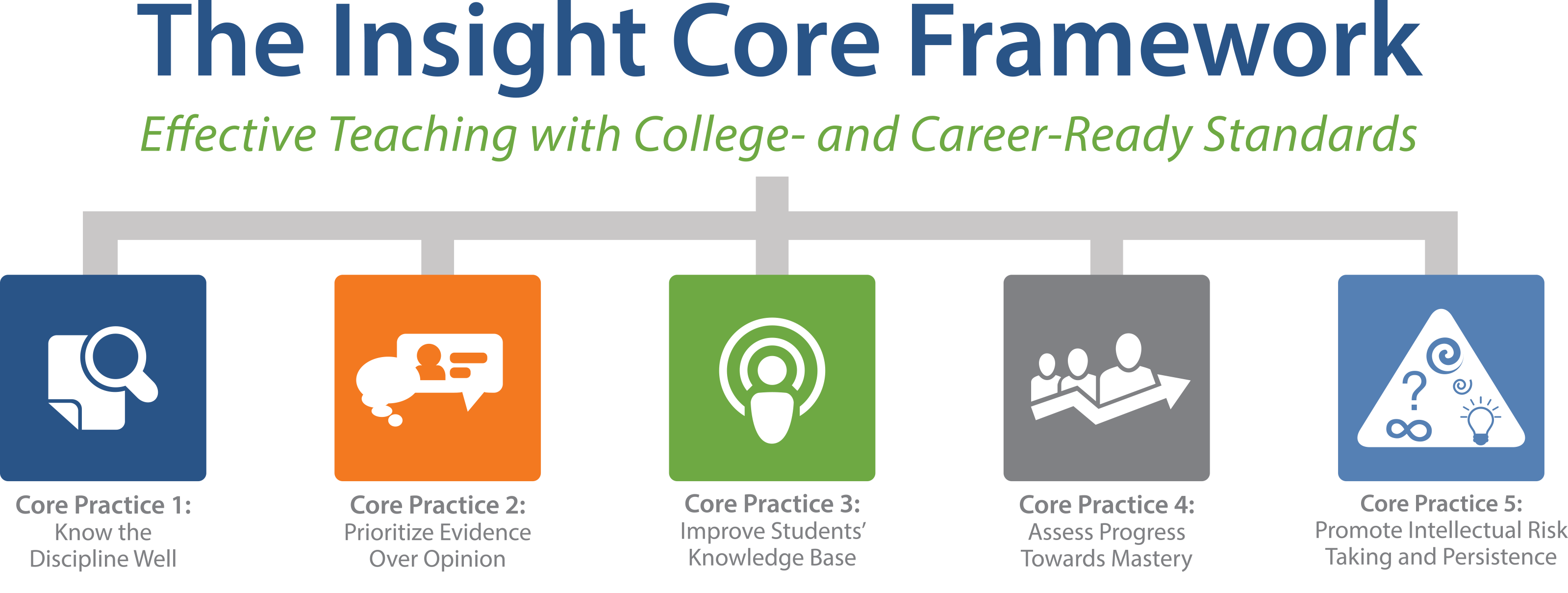 Insight Core Framework An Instructional Framework For College And Insight Core Framework An Instructional Framework For College And