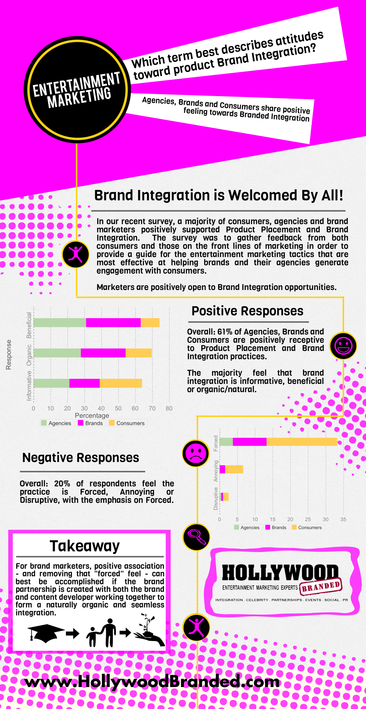 Entertainment Marketing And Product Placement Effectiveness Validated ...