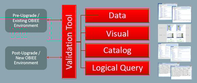 OBIEE 12c Baseline Validation Tool | KhangTran's Blog