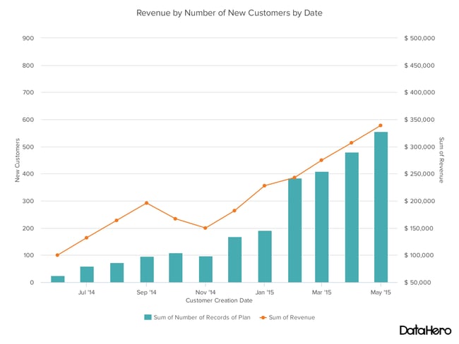 How to Choose the Right Chart to Visualize Your Data