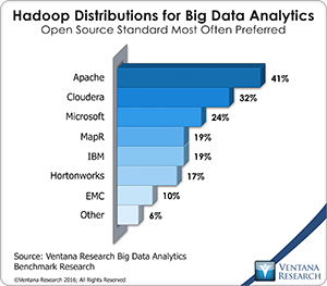 hadoop open source data analytics