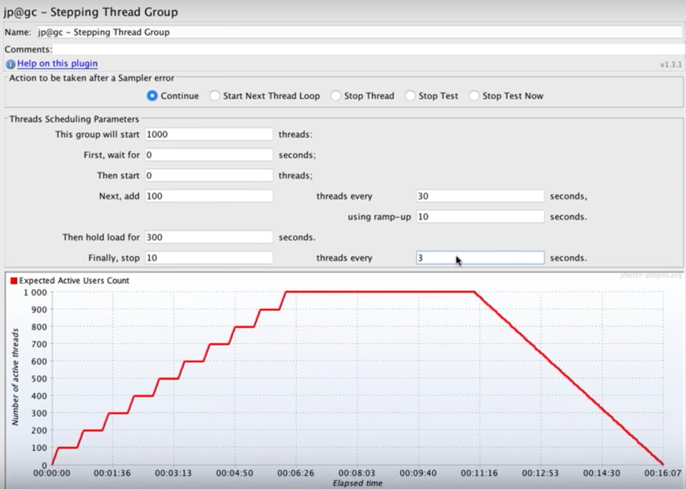 JMeter Load Testing Advanced Guide Blazemeter By Perforce