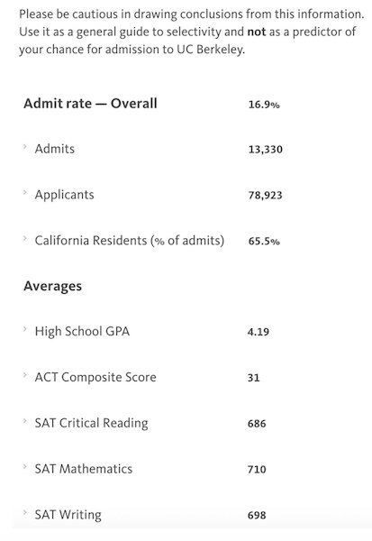 what is a good psat score for 2016