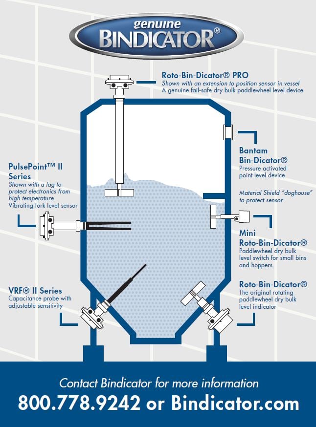 Silo Series #2: Point Level Measurement