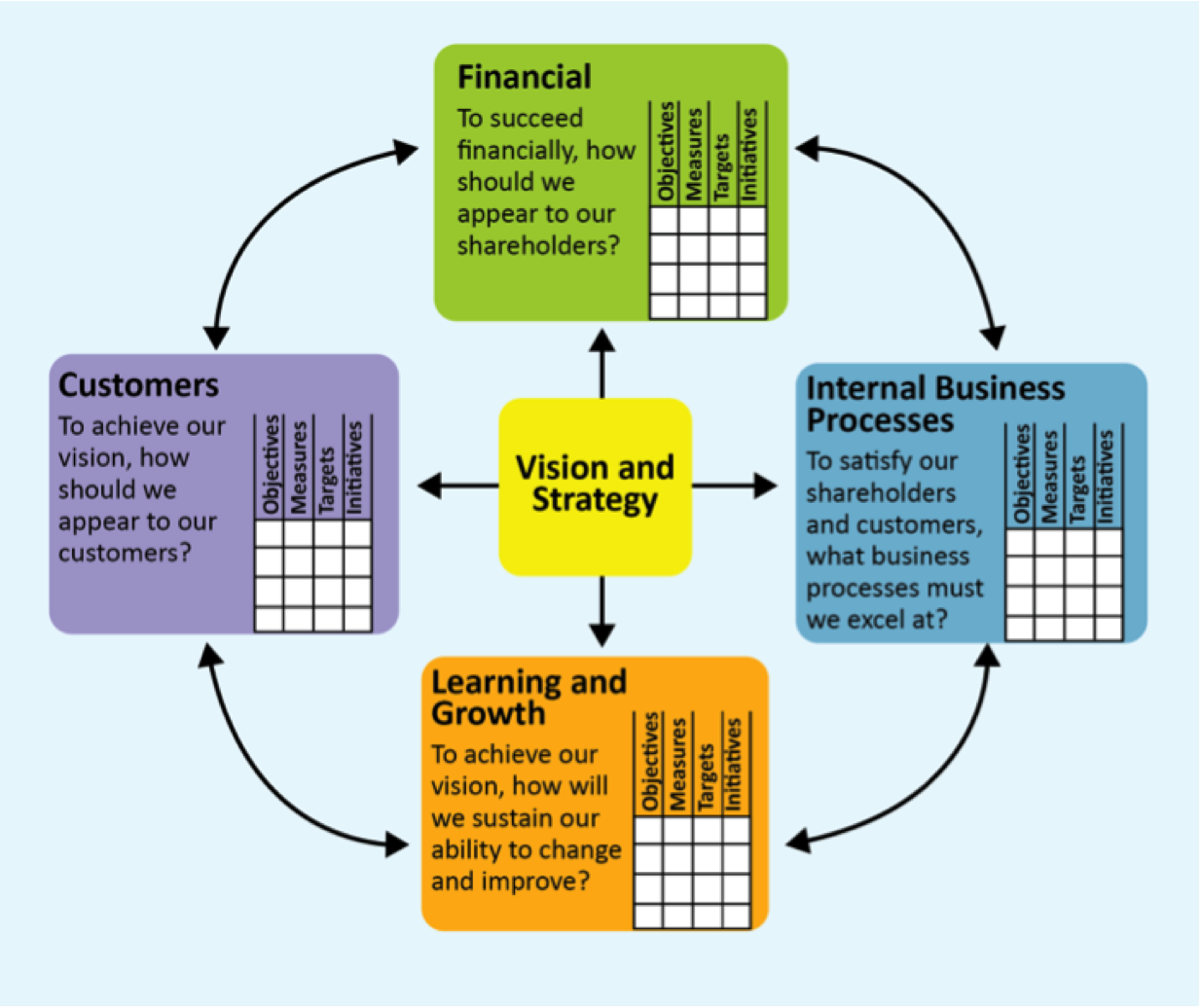 How to set strategic priorities in your strategic plan How to set strategic priorities in your strategic plan