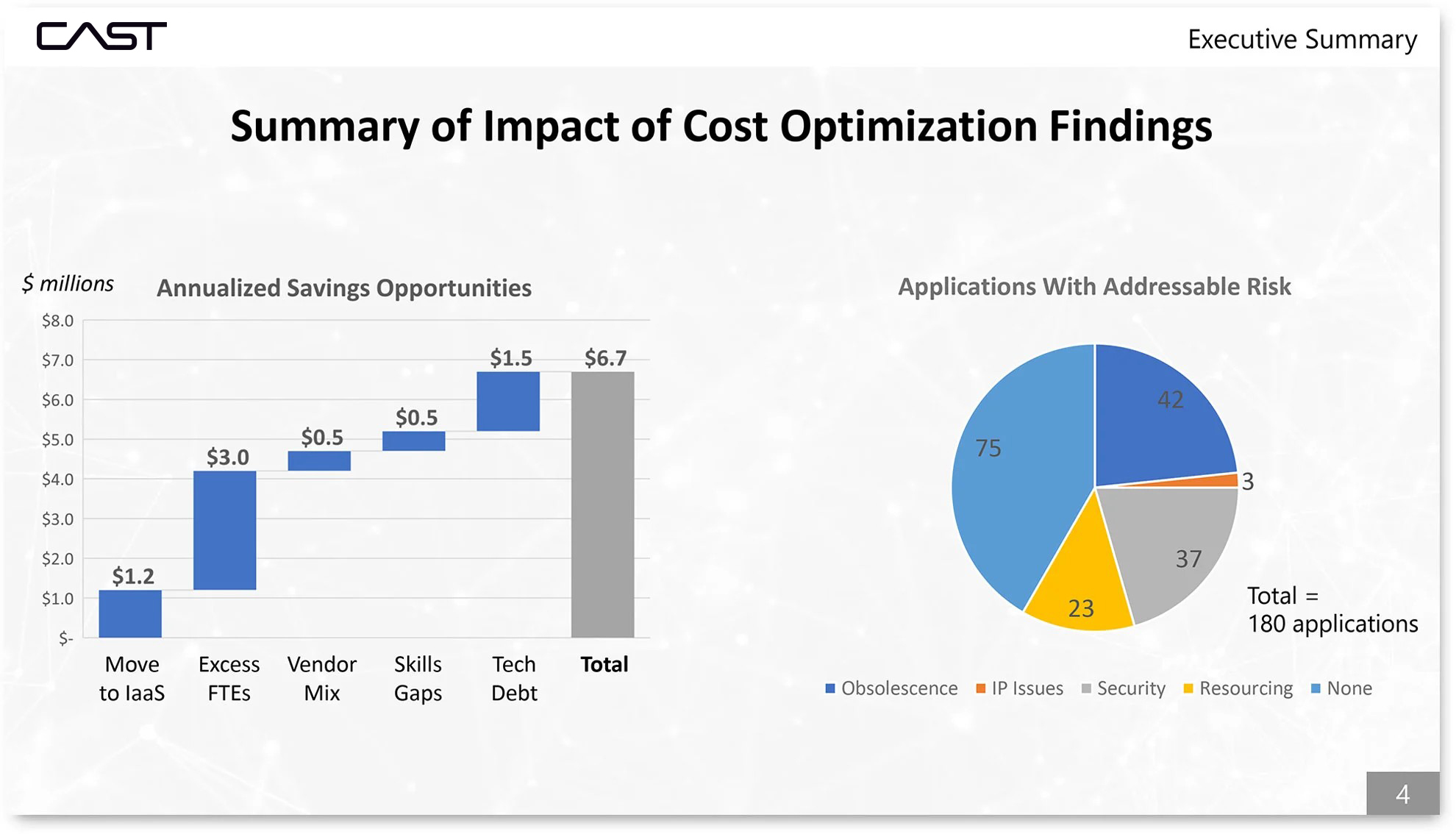 Cost Optimization Assessment