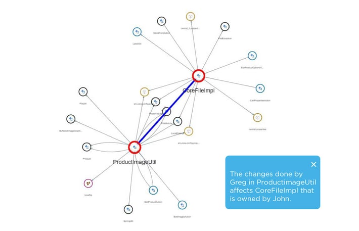 CAST Imaging - Capabilities