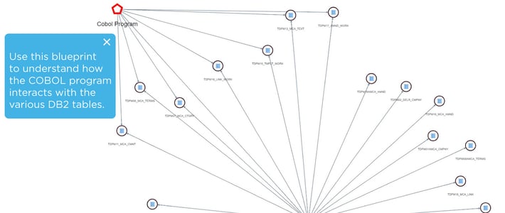 CAST Imaging - Capabilities