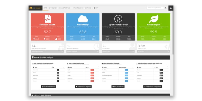 CAST Highlight - Capabilities