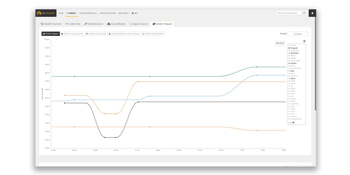 CAST Highlight - Capabilities