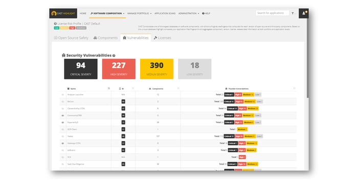CAST Highlight - Capabilities