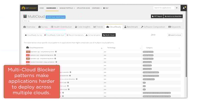 CAST Highlight - Capabilities