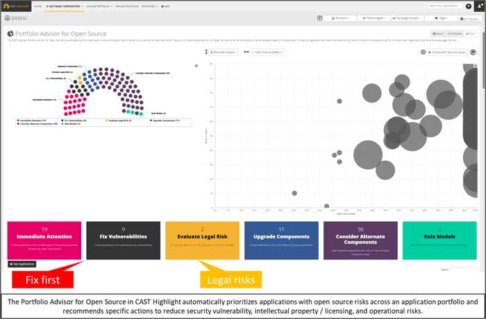 CAST Highlight - Capabilities