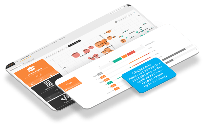 CAST Highlight - Capabilities