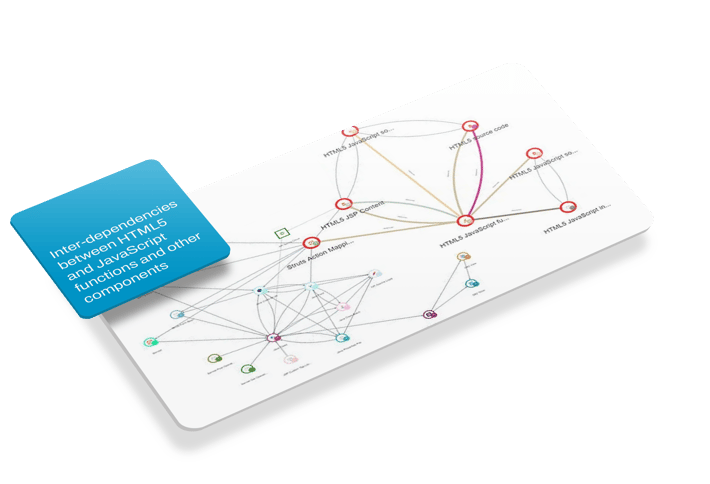 CAST Imaging - Capabilities