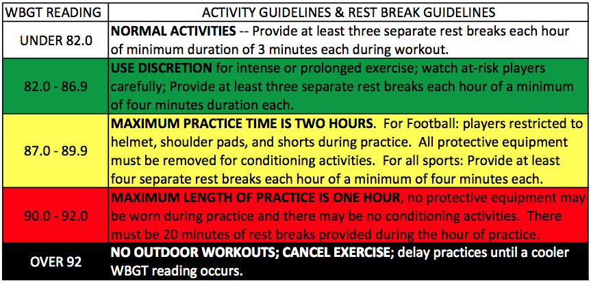 WBGT (wet bulb globe temperature)