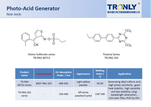 Tronly: Photoinitiators and UV Curable Monomers & Oligomers