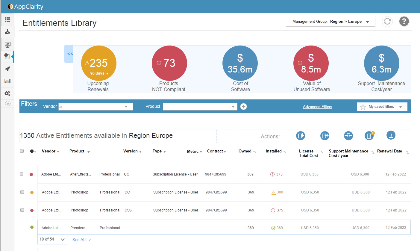 On The Path To Evergreen IT: Software Asset Lifecycle Management - A ...