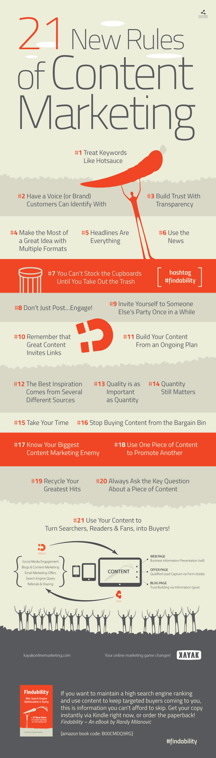 6 Best Infographics to Understand Content Marketing World