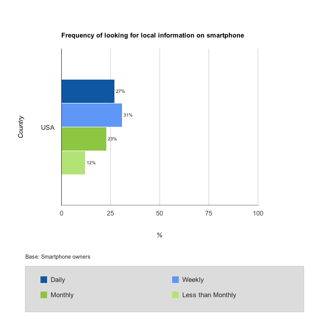 Growth Of Mobile Traffic In 2013 - Thrive Internet Marketing