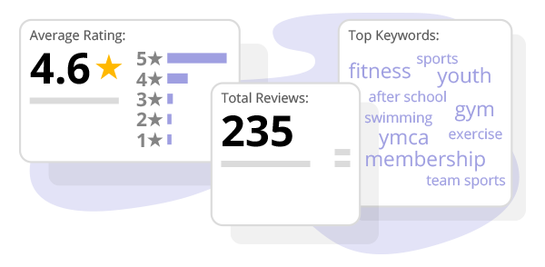 SEO Tip #5 Yes, Reviews Impact Your SEO Results! - Thrive Internet ...