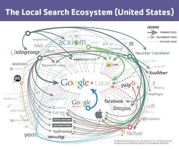SEO Tip Number 4 - How Does Your Business Look Across The Web? - Thrive ...