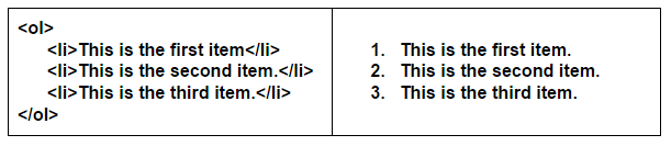 21 Basic HTML Codes Everyone Who’s Not a Developer Should Know