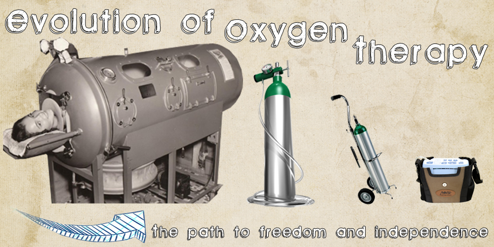 The History of Portable Oxygen - Affordable Portable Oxygen ...