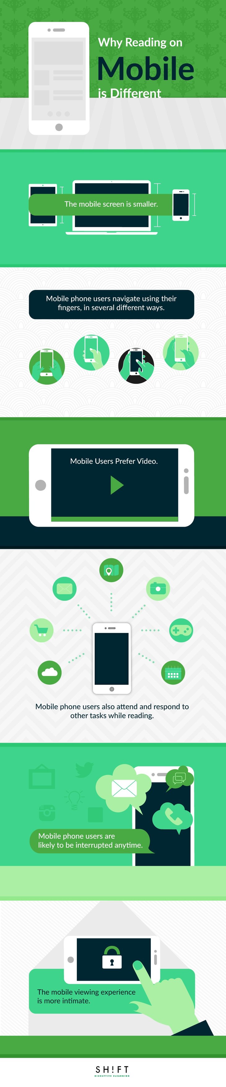 Why Reading on Mobile is Different (And What You Can Do About It ...