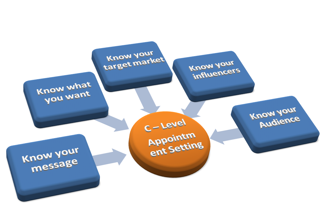GCL's Best Practice Guide to C-Level Appointment Setting - GCL