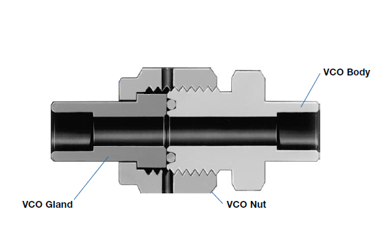 The Advantages of Swagelok VCR and VCO Fittings