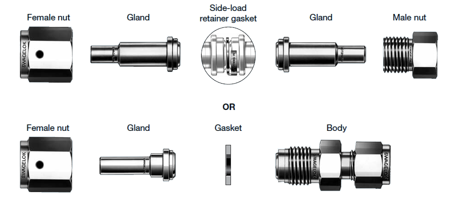 The Advantages of Swagelok VCR and VCO Fittings