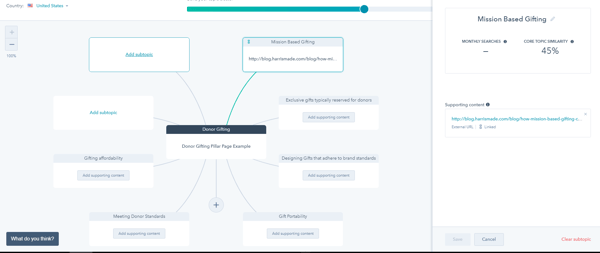 How to Create Your Branded Pillar Page in HubSpot