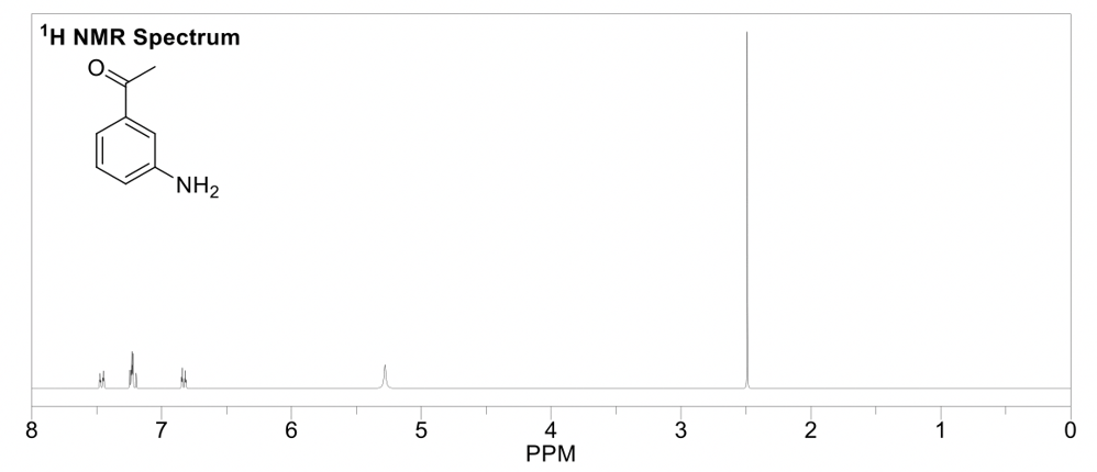 Golden Rules to Nuclear Magnetic Resonance Spectroscopy (NMR) Analysis ...