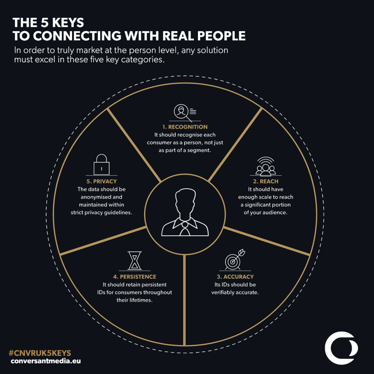 The 5 keys to connecting with real people - Part IV: the benefits of ...