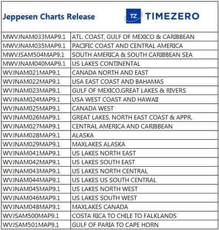 American Jeppesen charts for TIMEZERO software – TIMEZERO Blog