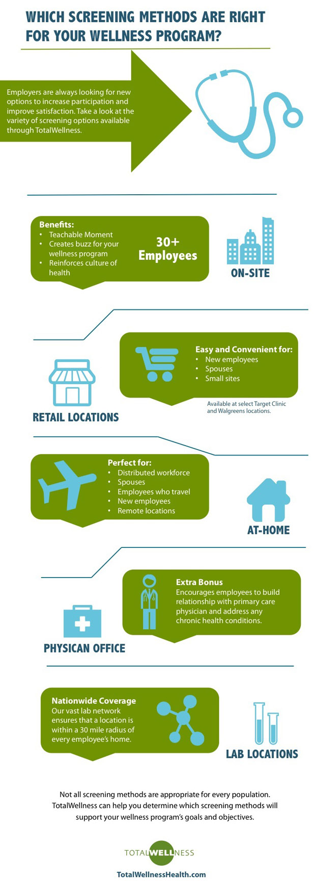 Health Promotion Screening