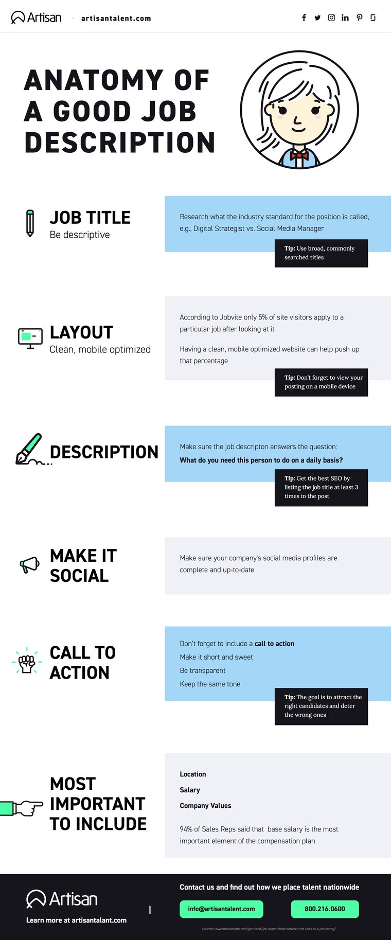 Artisan Talent - The Anatomy of a Good Job Description {Infographic}