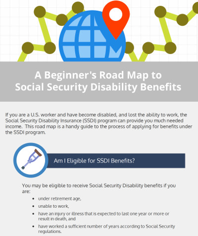 Road Map to SSDI Application Process