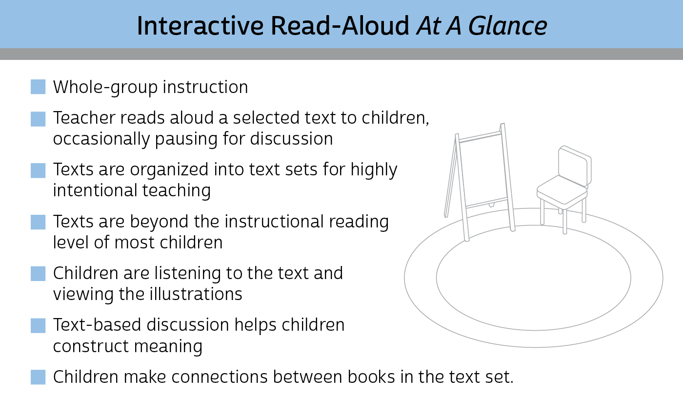 What is Interactive Read-Aloud?
