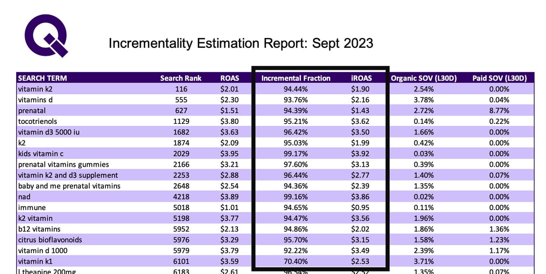 😎 Get a free Incrementality Estimation Report for your brand ...