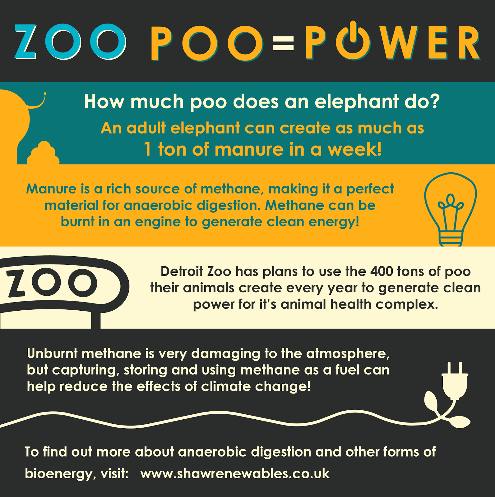 ZOO POO = POWER - Shaw Renewables Ltd.