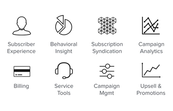 Welcome to OrderGroove | Subscription Commerce Platform