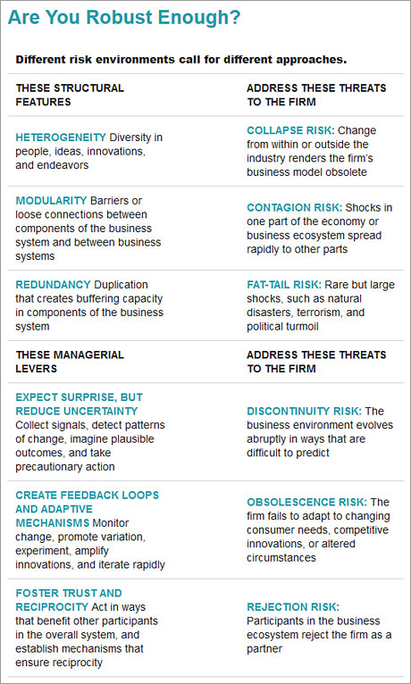 Org Charts, Adaptation & Survival: a Battle Royale | Organimi