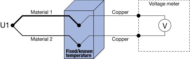 Thermocouple Cold (Reference) Junction Compensation