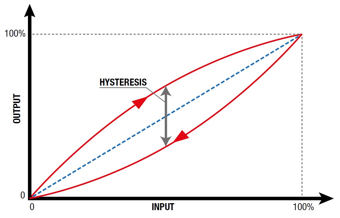 Weighing scale calibration - How to calibrate weighing instruments