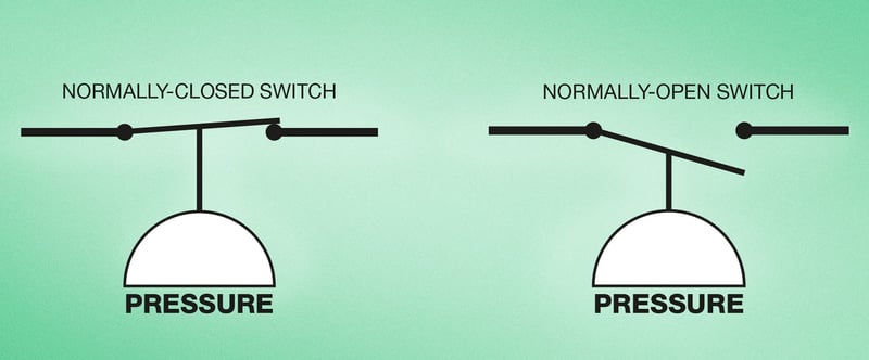 Pressure Switch Calibration